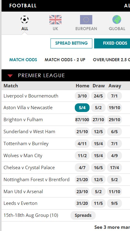 Spreadex review | Sports & markets, spread betting, mobile app ratings ...